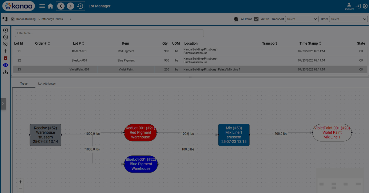 Precision Lot Traceability from Raw Material to Finished Product with Kanoa Trace
